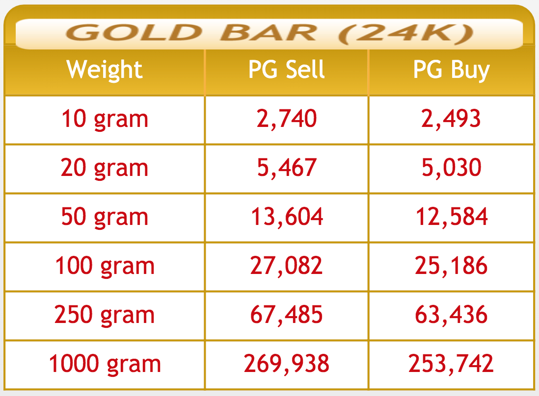 Beza Gold Bar, Dinar dan GAP - Public Gold Malaysia