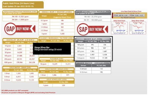 Public Gold Price - Cara Semak Harga Emas Public Gold (January 2026 ...